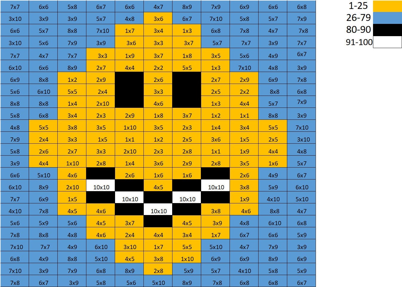 Smile Face Multiplication Coloring Sheet - Etsy