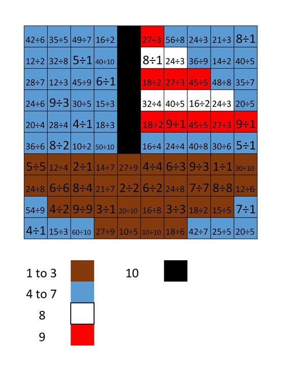 Pirate Ship Multiplication Coloring Sheet - Etsy