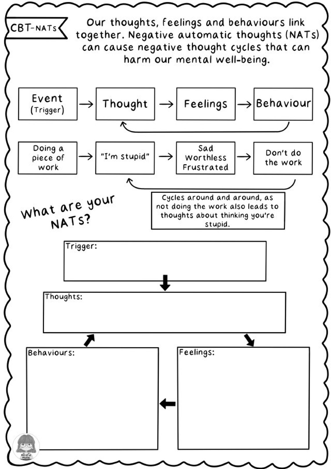 CBT Nats Therapeutic Wellbeing Worksheet Mindful Mollie - Etsy