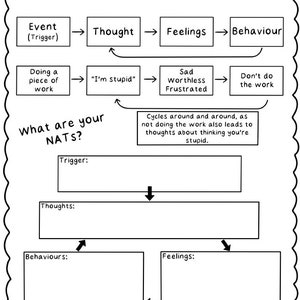 CBT Nats Therapeutic Wellbeing Worksheet Mindful Mollie - Etsy