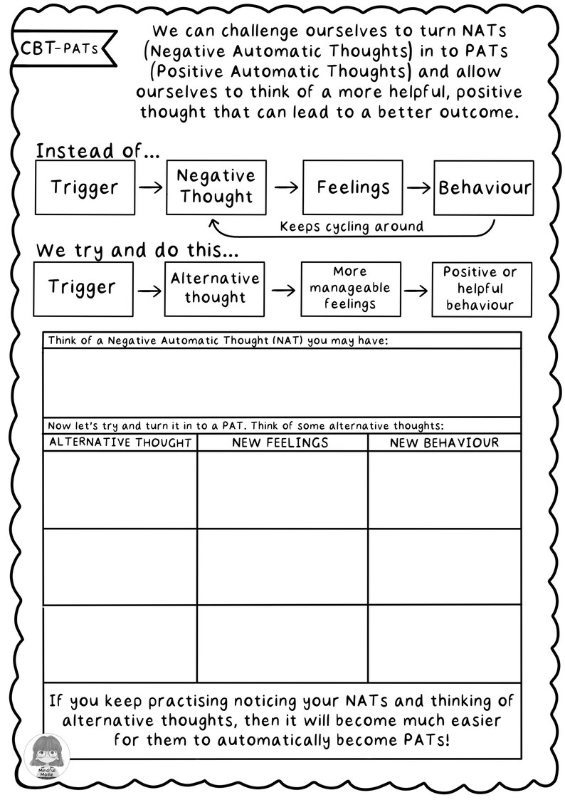 CBT Pats Therapeutic Wellbeing Worksheet Mindful Mollie - Etsy