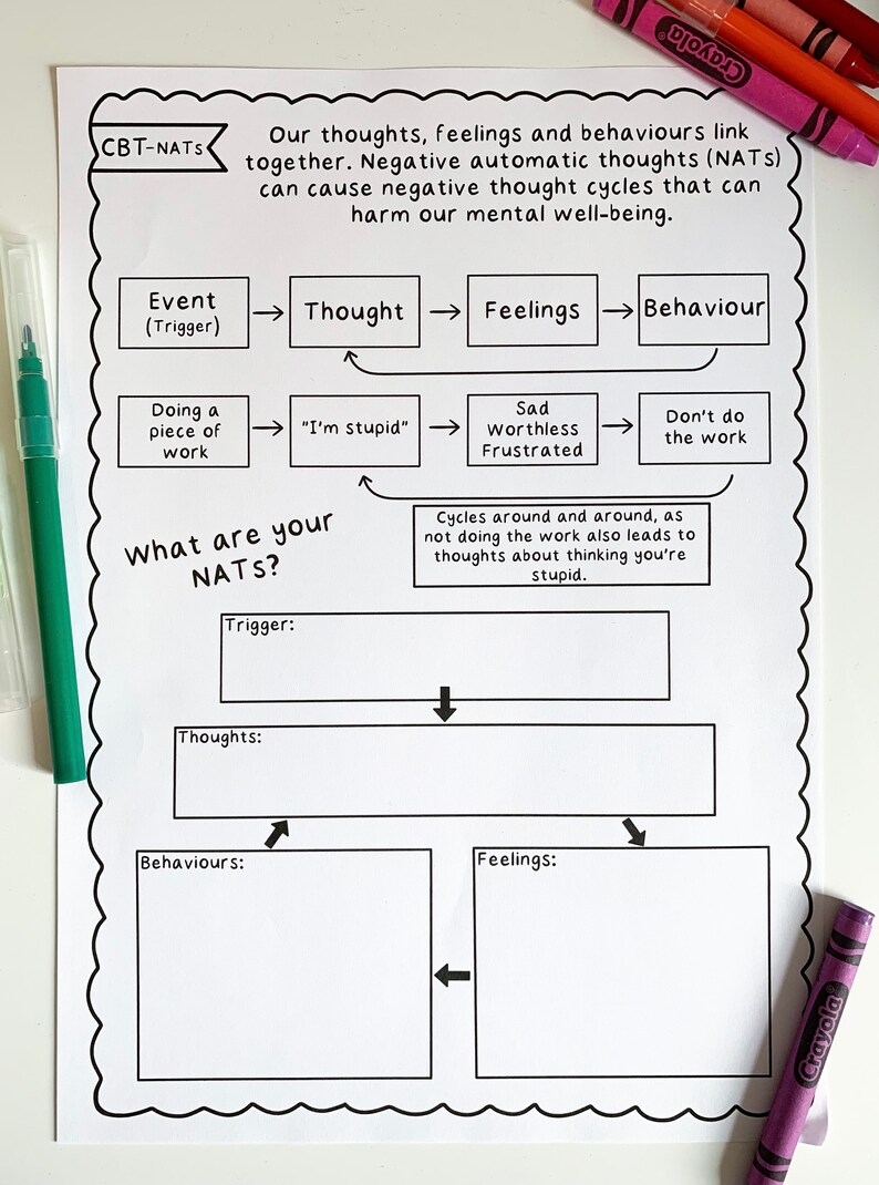 CBT Nats Therapeutic Wellbeing Worksheet Mindful Mollie - Etsy