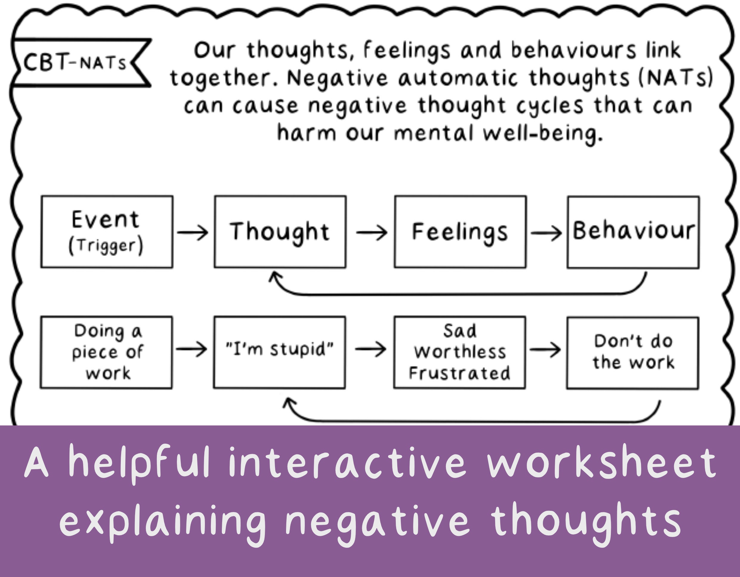 CBT Nats - Therapeutic Wellbeing Worksheet - Mindful Mollie- Digital ...