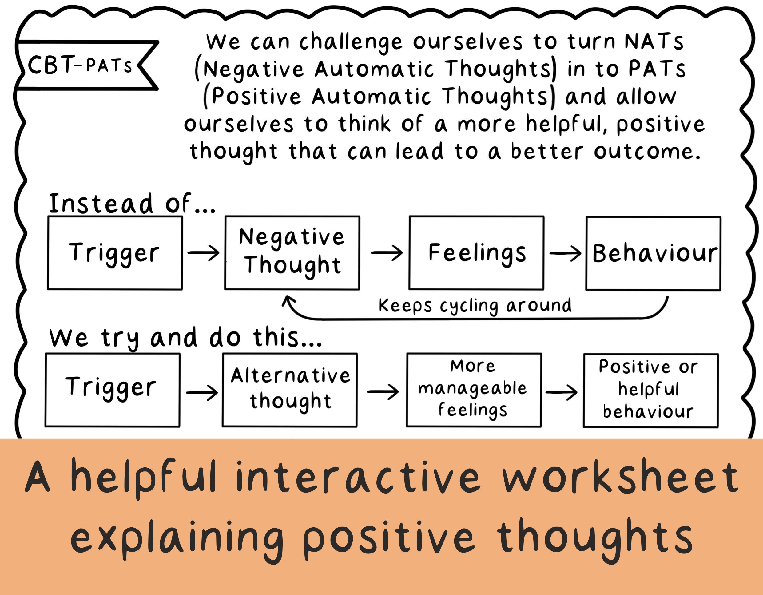 CBT Pats - Therapeutic Wellbeing Worksheet - Mindful Mollie- Digital ...