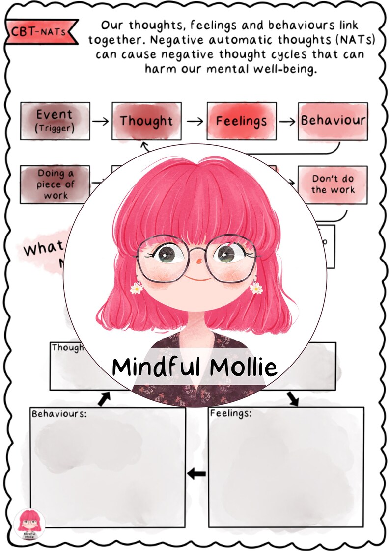 CBT Nats - Therapeutic Wellbeing Worksheet - Mindful Mollie- Digital ...