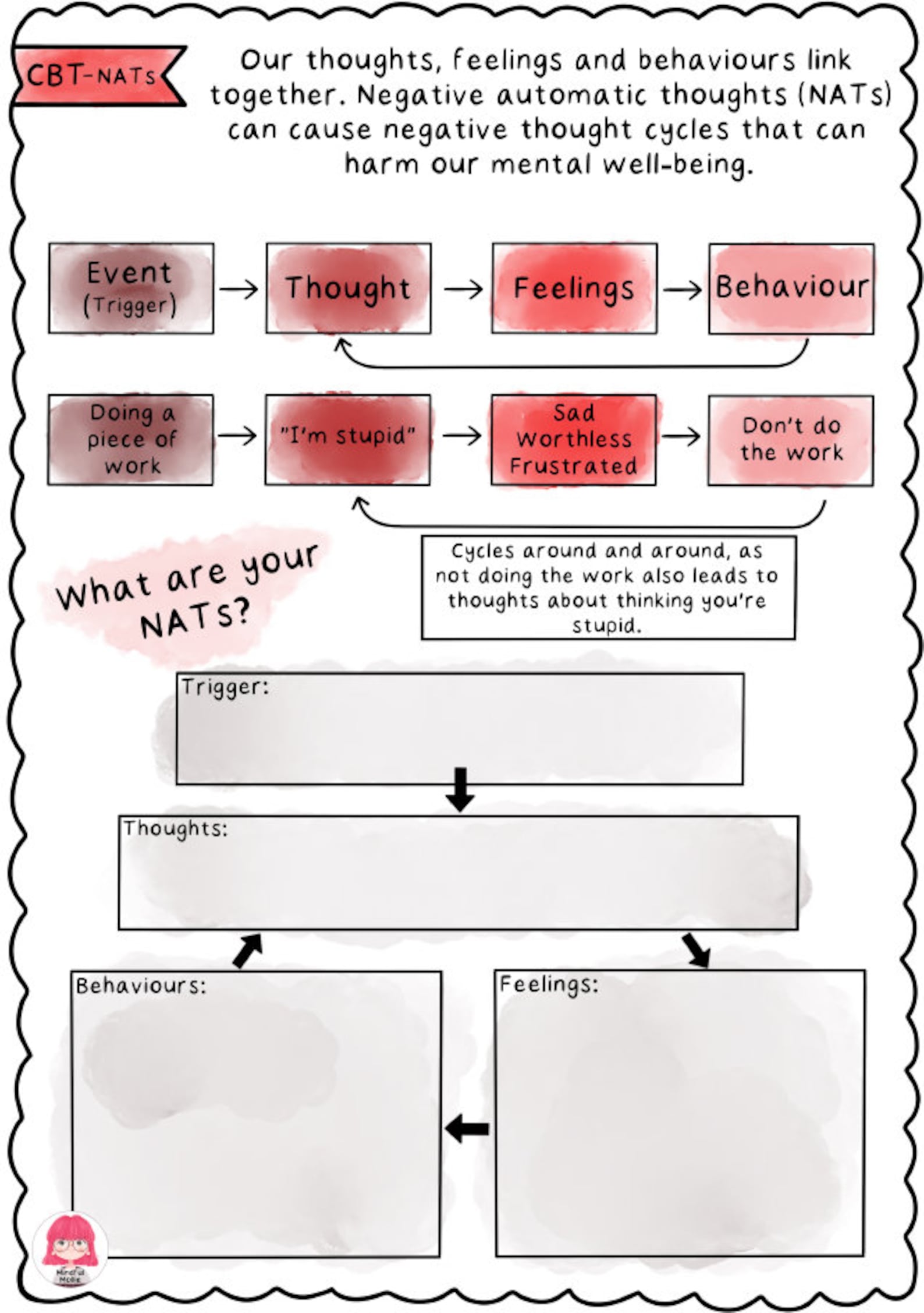 CBT Nats Therapeutic Wellbeing Worksheet Mindful Mollie - Etsy