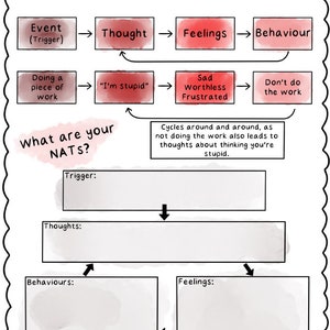 CBT Nats Therapeutic Wellbeing Worksheet Mindful Mollie - Etsy