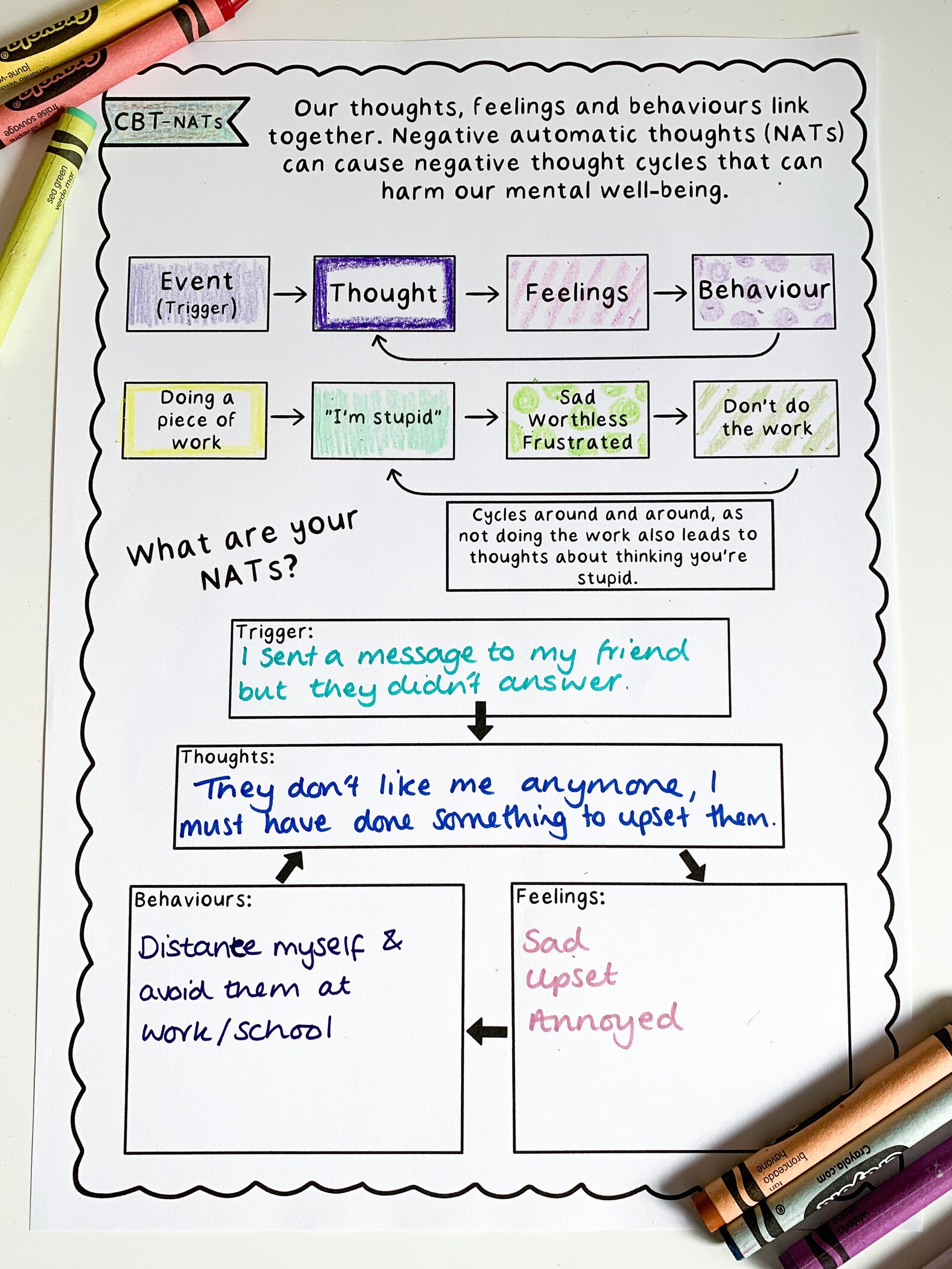 CBT Nats Therapeutic Wellbeing Worksheet Mindful Mollie - Etsy