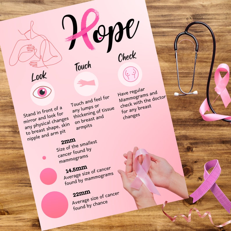 Breast Cancer Awareness Poster Digital Download, Breast Cancer Sign ...