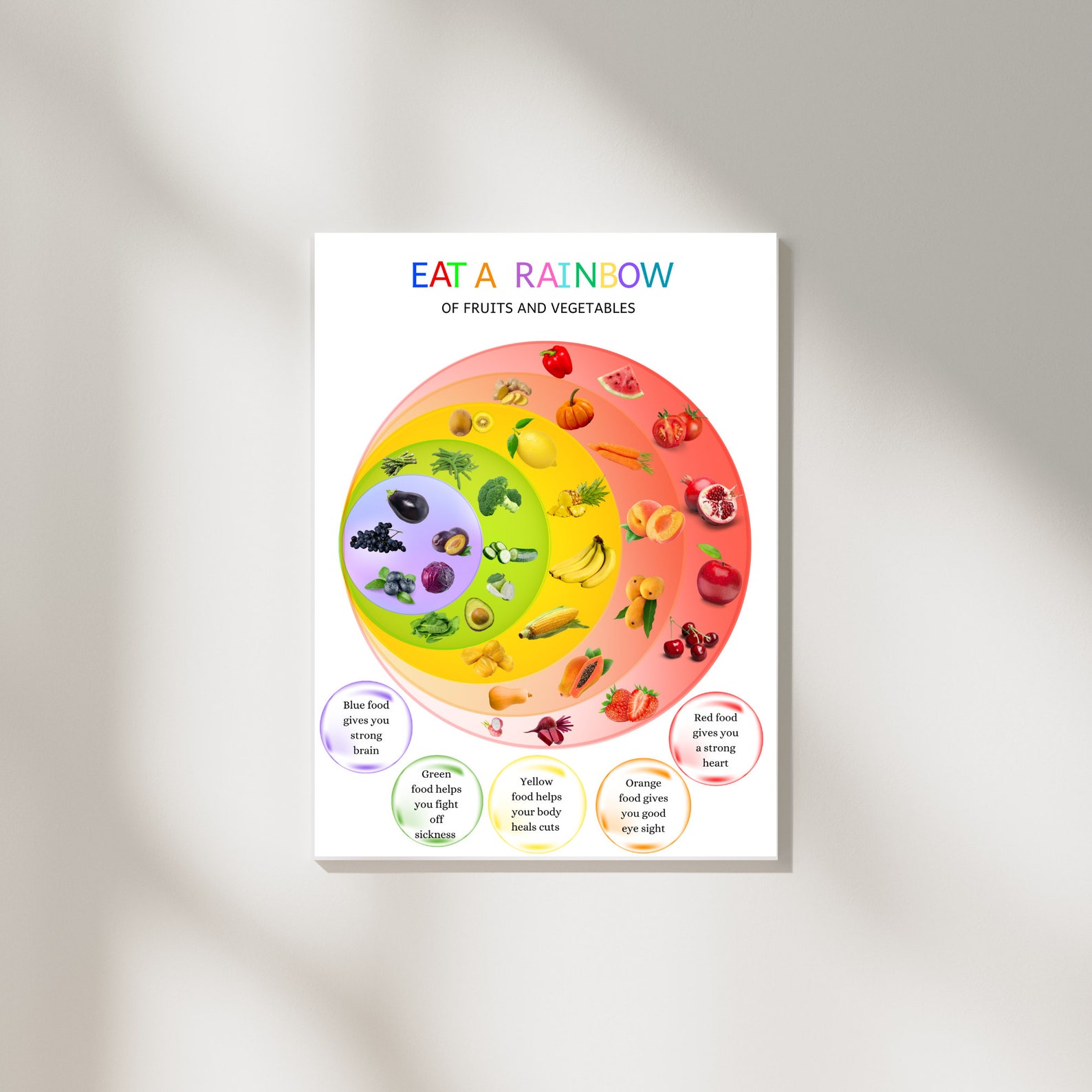 Eat the Rainbow Printable, Kids Healthy Eating Poster, Eat by Color ...