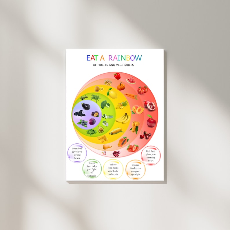 Eat the Rainbow Printable, Kids Healthy Eating Poster, Eat by Color ...