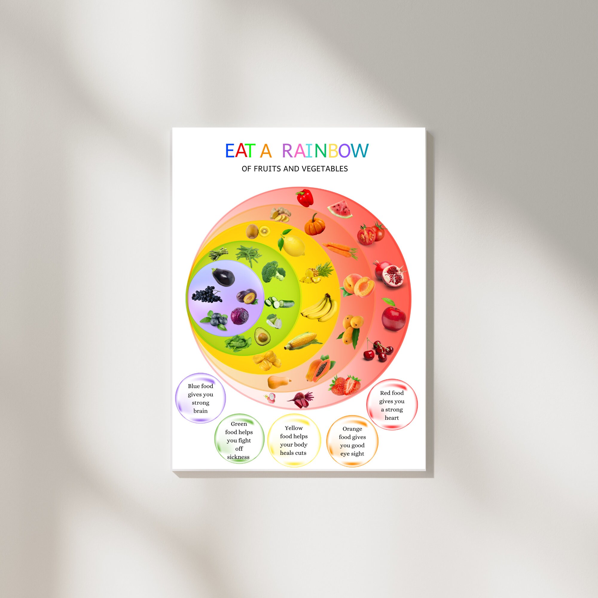 Eat the Rainbow Printable, Kids Healthy Eating Poster, Eat by Color ...