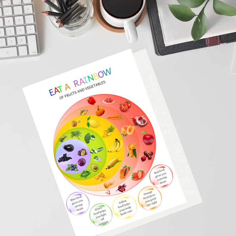 Eat the Rainbow Printable, Kids Healthy Eating Poster, Eat by Color ...