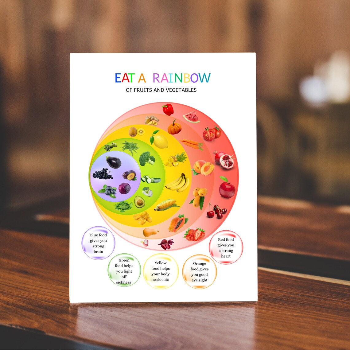Eat the Rainbow Printable, Kids Healthy Eating Poster, Eat by Color ...
