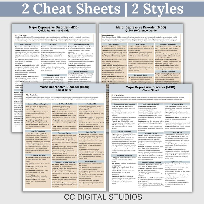 Depression Cheat Sheet, Counselor & Client Psychoeducation (PDF) - Etsy