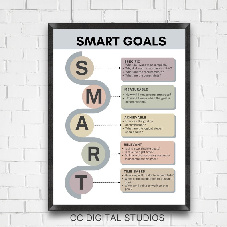 SMART Goals Therapy Handouts Therapy Worksheets, Printable Therapy ...