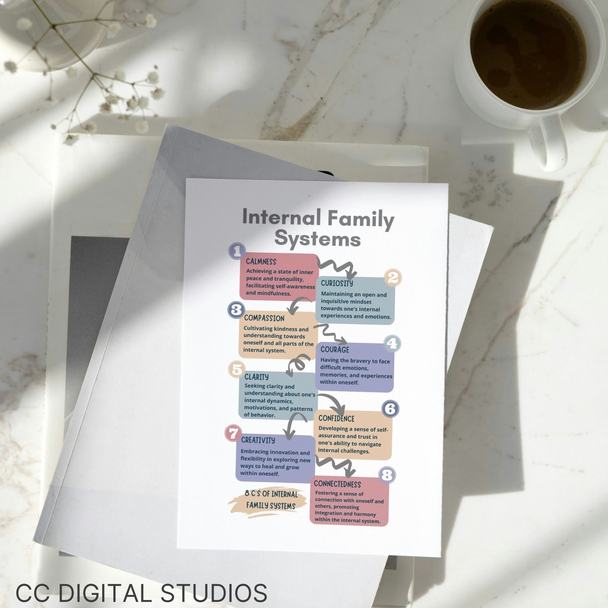 Internal Family Systems Therapy Handout, Psychoeducation, Therapy Cheat ...