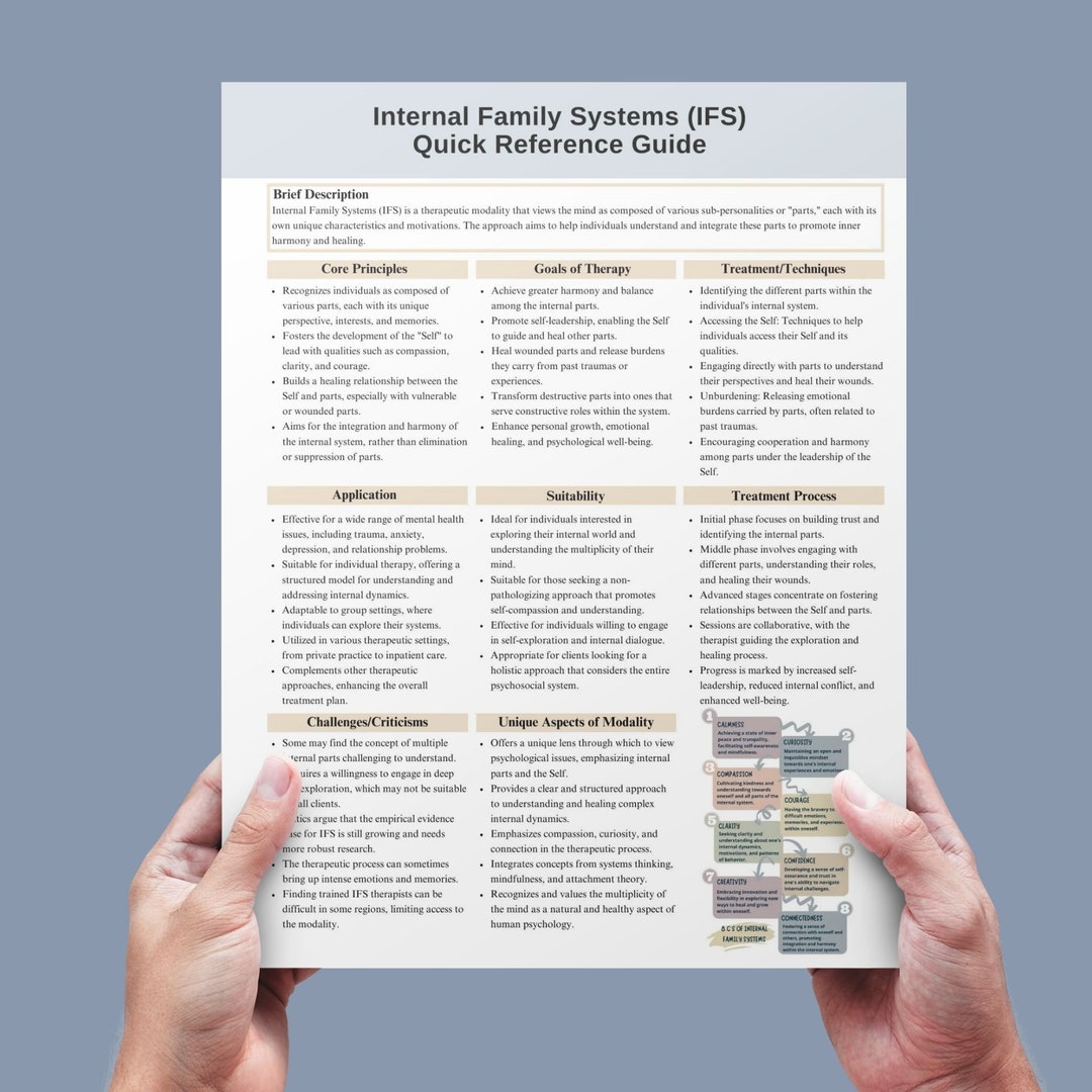 IFS Therapy Handout, Psychoeducation, Therapy Cheat Sheet, Counseling ...