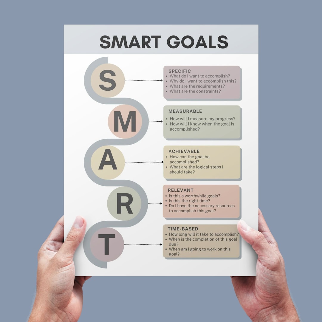 SMART Goals Therapy Handouts Therapy Worksheets, Printable Therapy ...