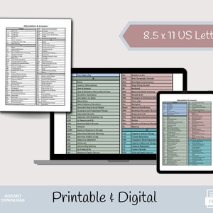 Abbreviations & Acronyms for Mental Health Clinicians, Therapy Cheat ...