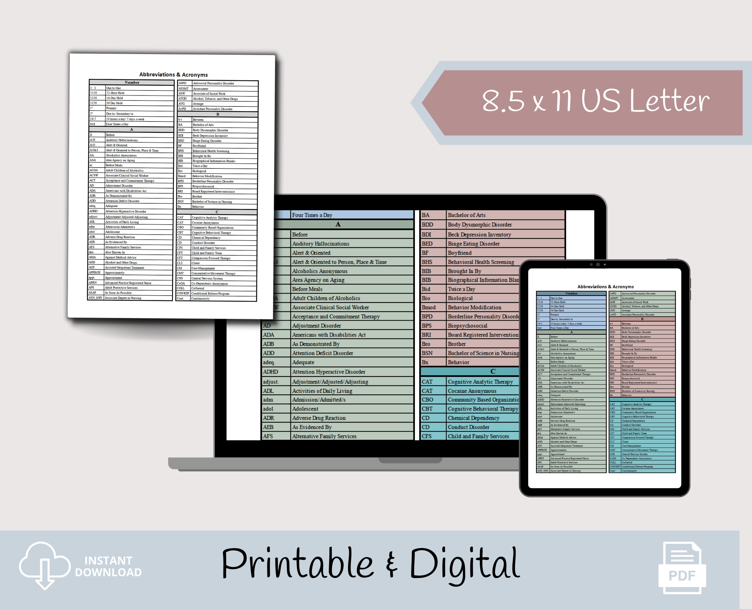 Abbreviations & Acronyms for Mental Health Clinicians, Therapy Cheat ...