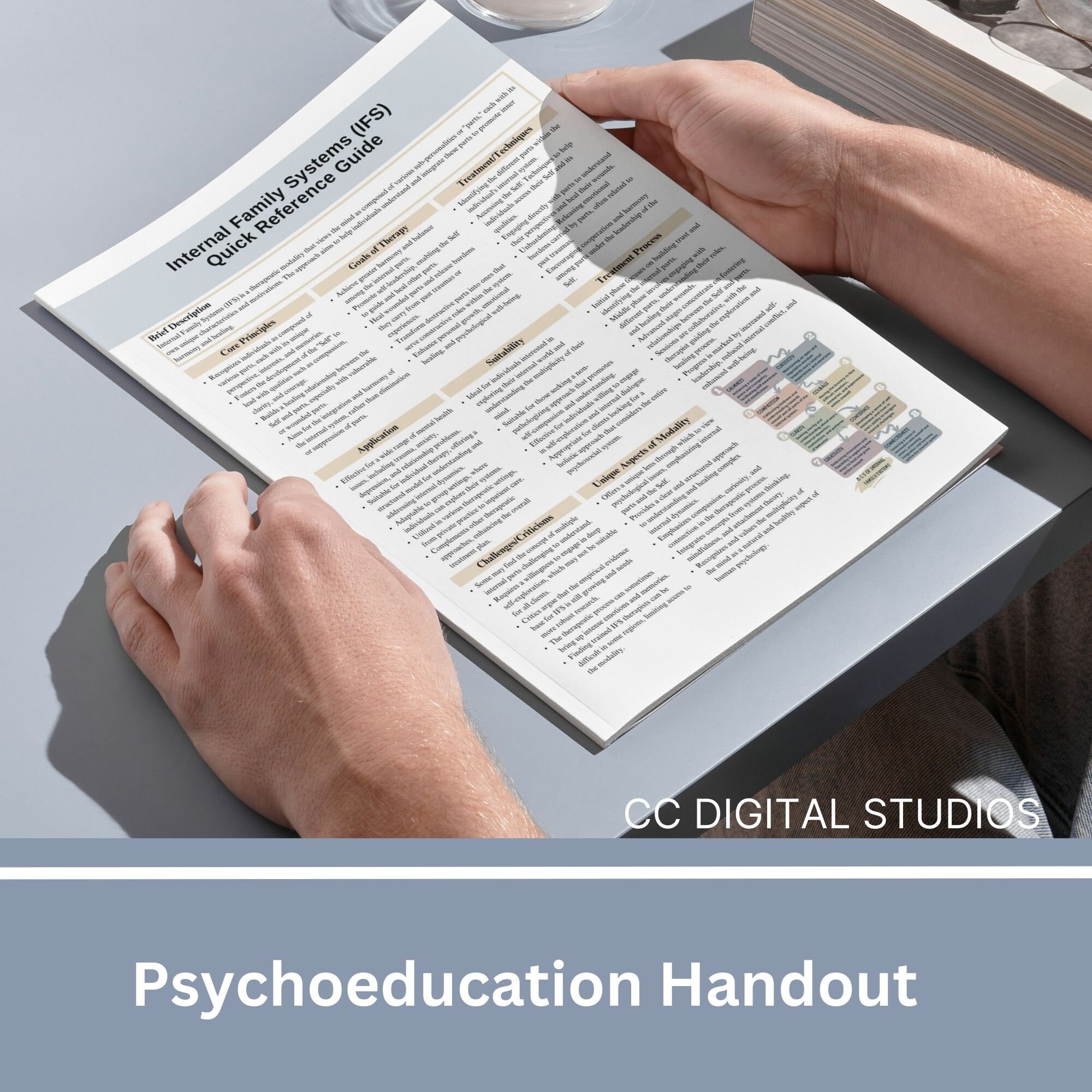 IFS Therapy Handout, Psychoeducation, Therapy Cheat Sheet, Counseling ...