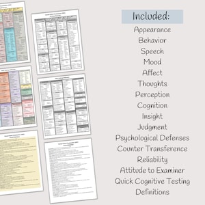 Mental Status Exam Cheat Sheet MSE Desktop Reference MSE Writing Guide ...