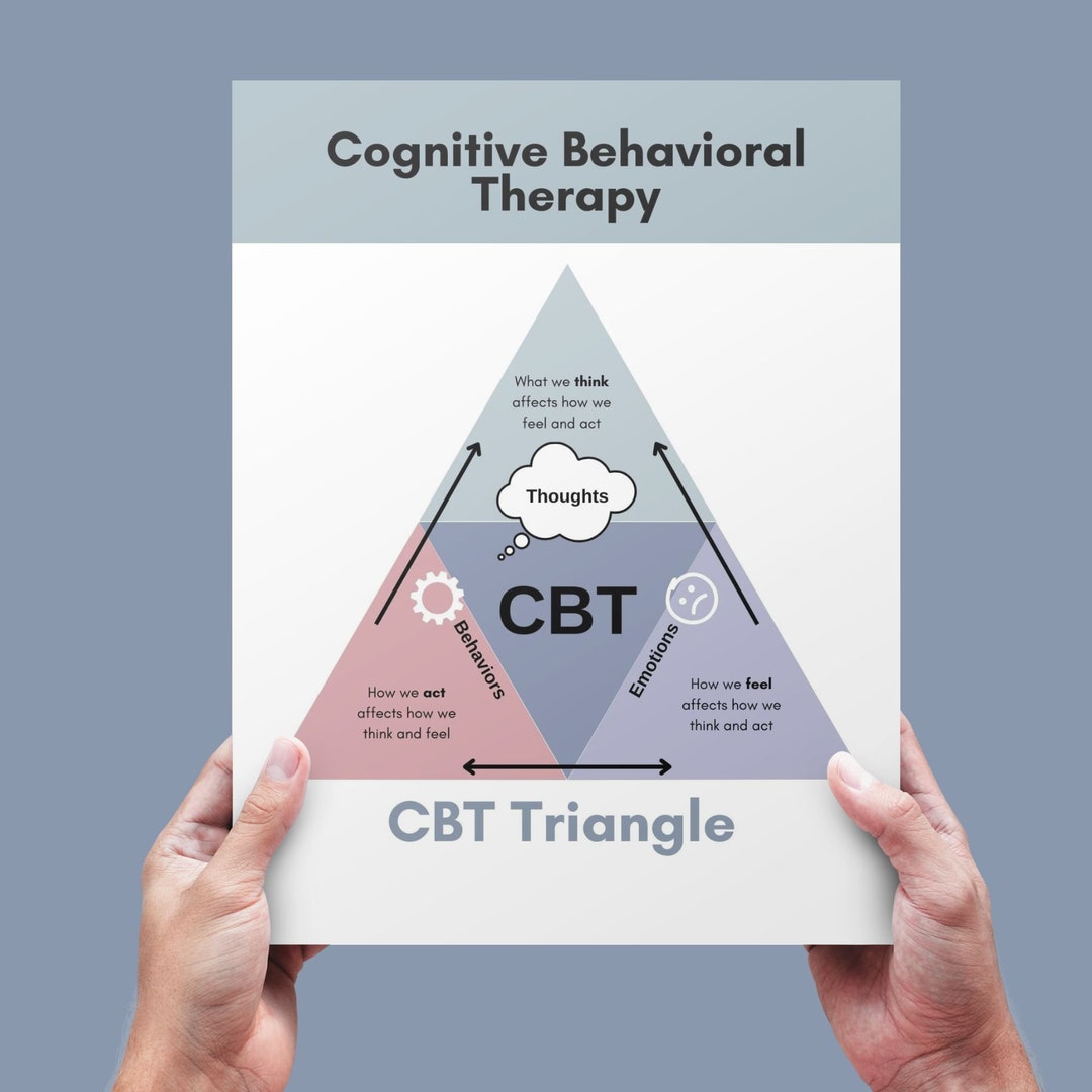 CBT Therapy Handout, CBT Worksheet, Mental Health Poster, Therapy Cheat ...