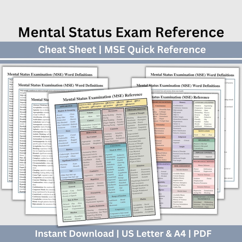 Mental Status Exam Cheat Sheet: MSE Reference Guide (digital Download ...
