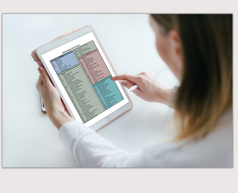 Abbreviations & Acronyms for Mental Health Clinicians, Therapy Cheat ...