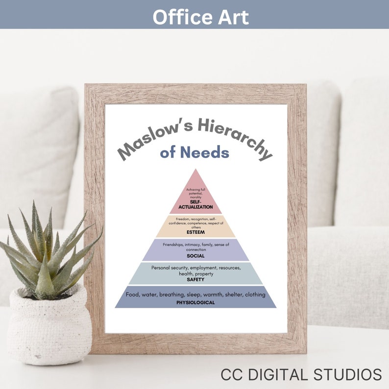 Hierarchy of Needs Therapy Handout, Counseling Resource Handout ...