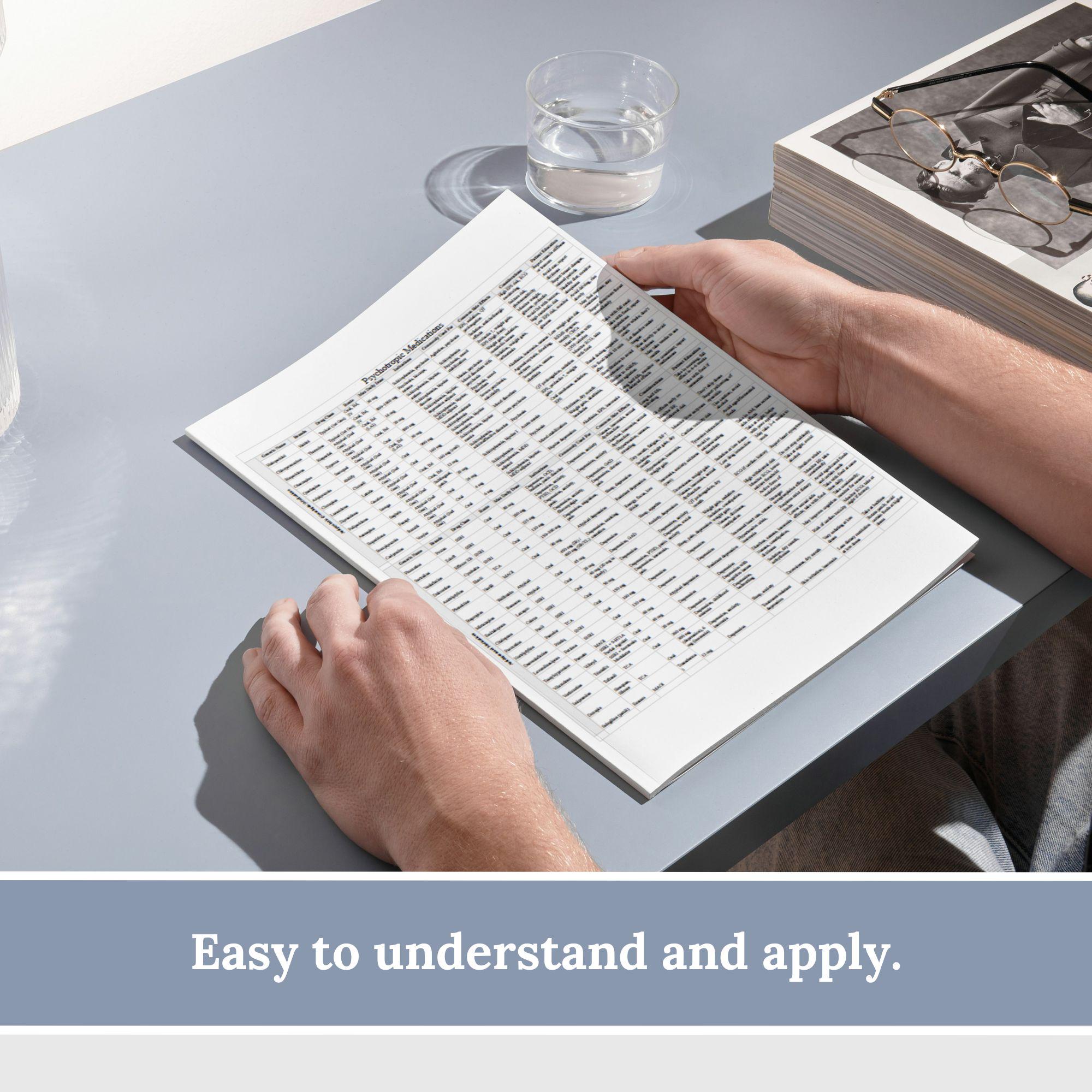 Psychiatric Medications Quick Reference Guide (PDF) - Etsy