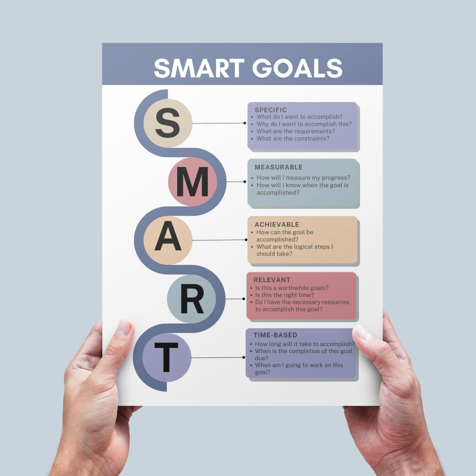 SMART Goals Therapy Handouts Therapy Worksheets, Printable Therapy ...
