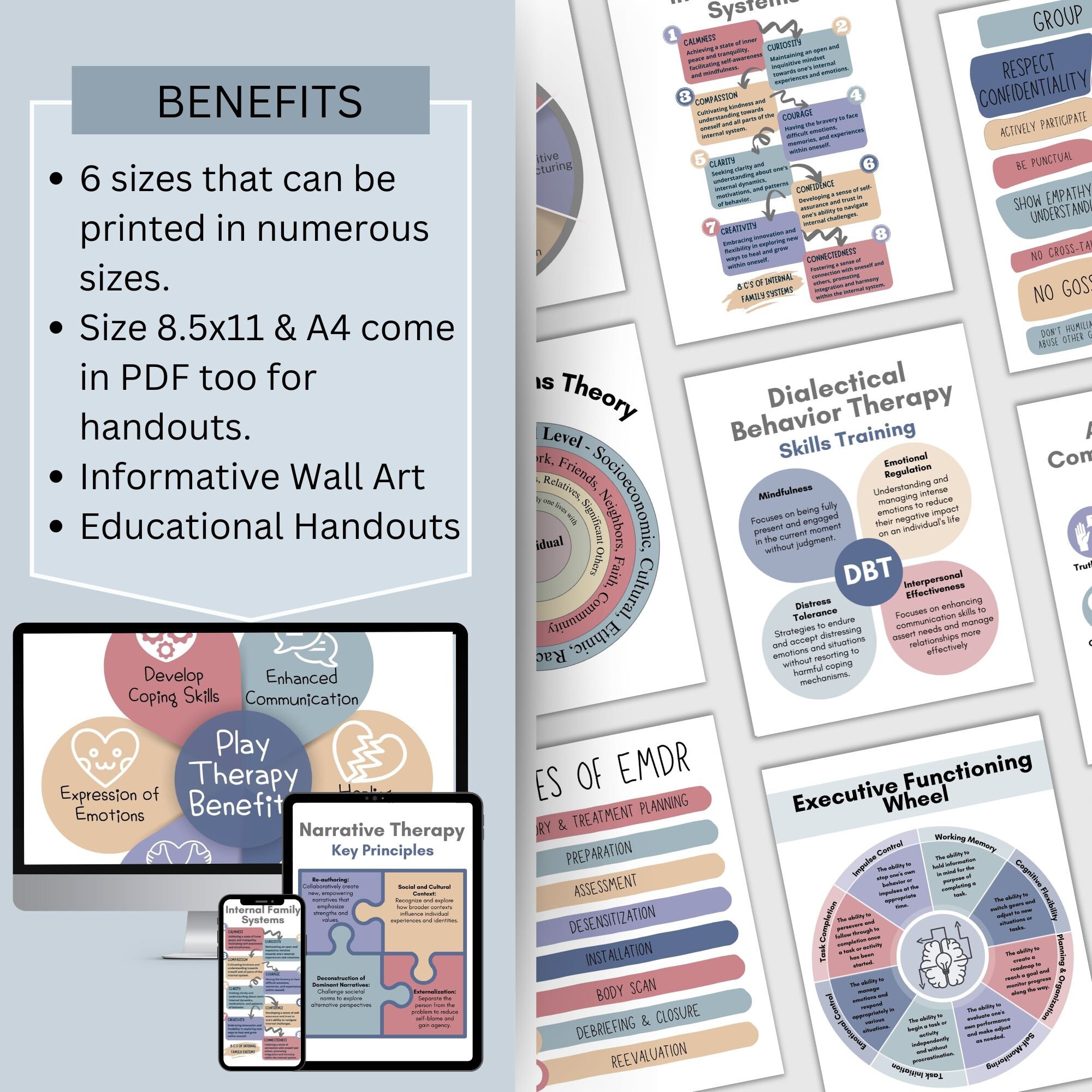 Therapy Office Decor Mental Health Posters of Therapeutic Modalities ...