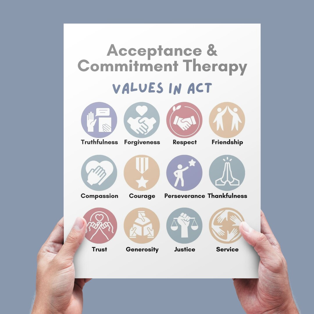 ACT Therapy Values Handout, School Counselor Poster, Therapy Office ...