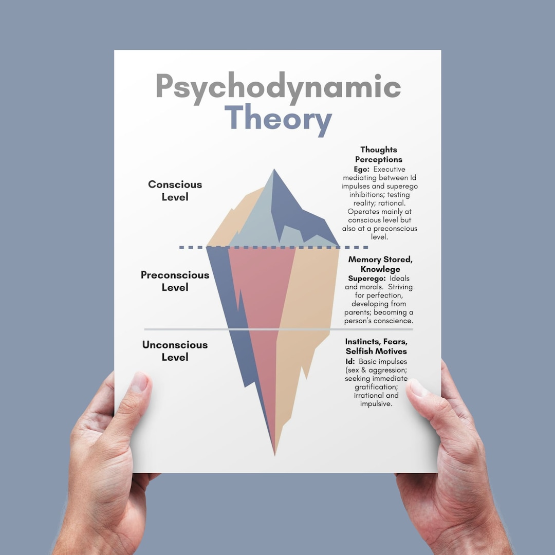 Psychodynamic Therapy Handout, Psychoeducation, Therapy Cheat Sheet ...
