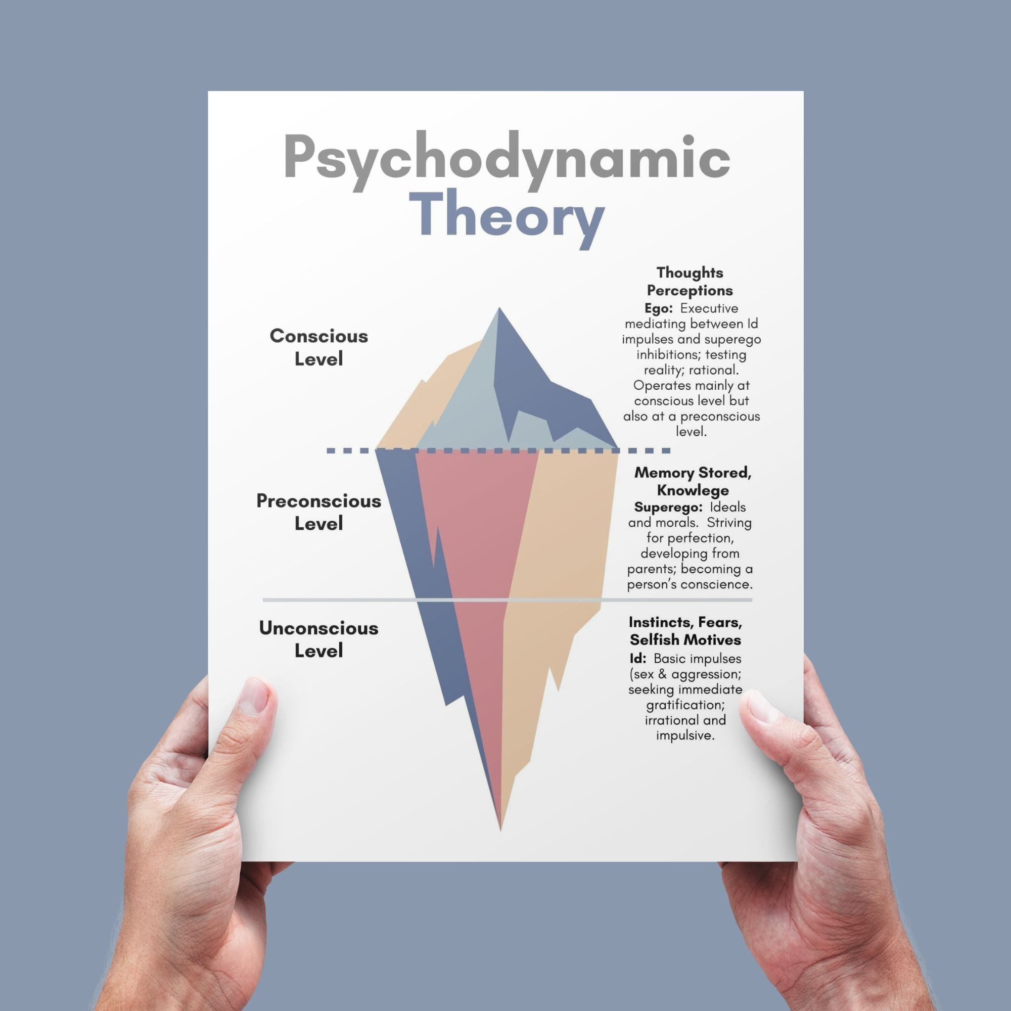 Psychodynamic Therapy Handout, Psychoeducation, Therapy Cheat Sheet ...