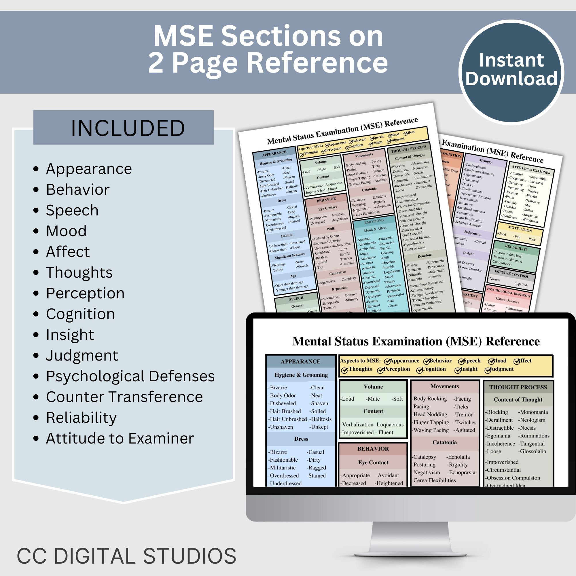 Mental Status Exam Cheat Sheet: MSE Reference Guide (digital Download ...