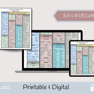Mental Status Exam Cheat Sheet, MSE Desktop Reference, MSE Writing ...
