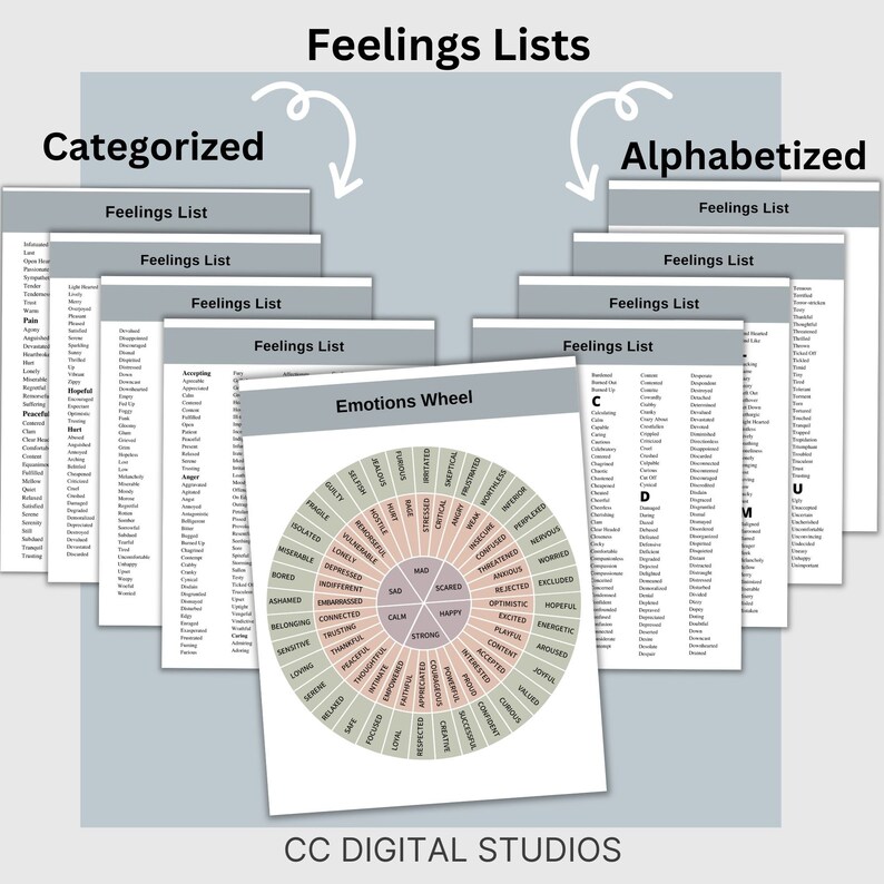 Emotion Processing Worksheets: Feelings Wheel, Therapy Journal (digital ...