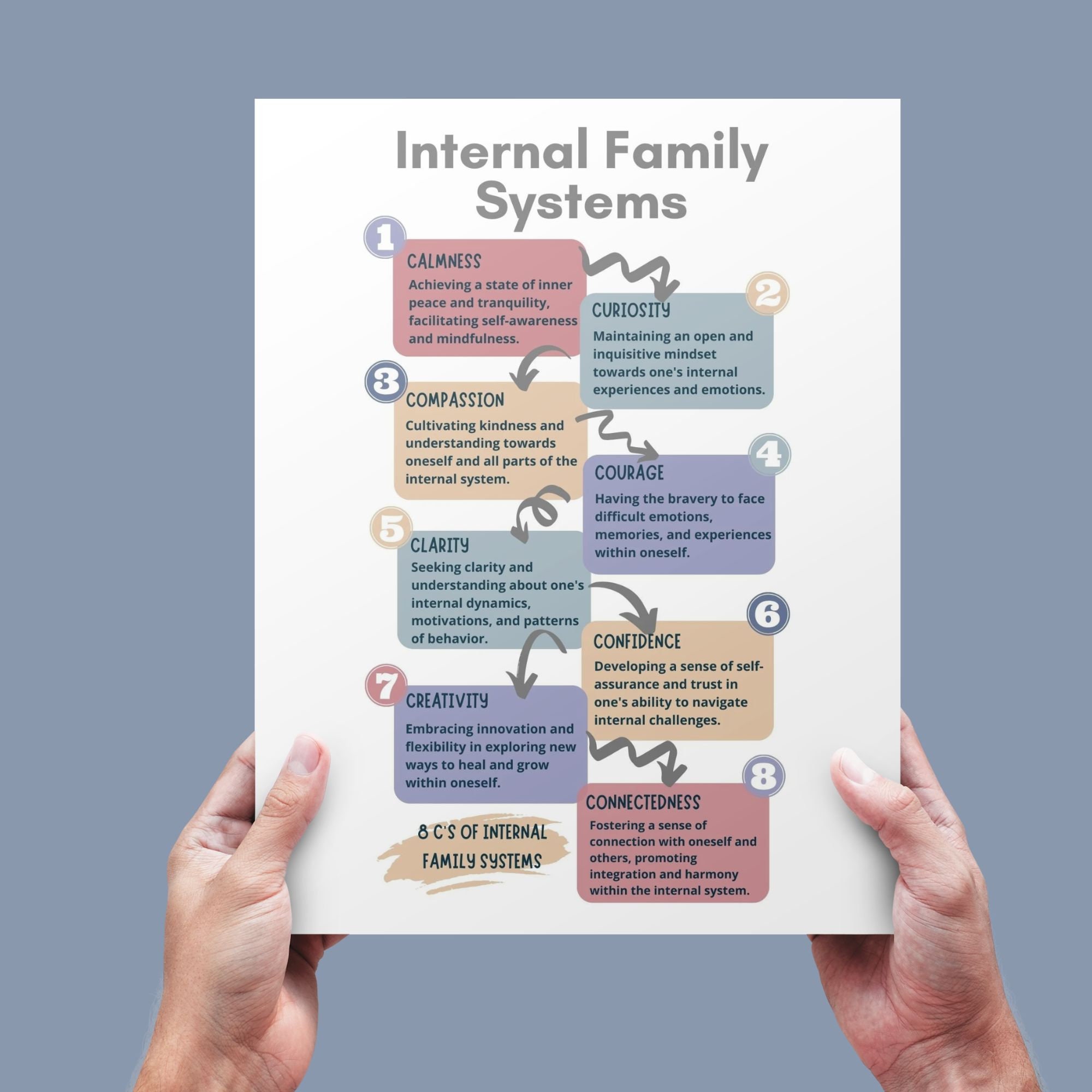 Internal Family Systems Therapy Handout, Psychoeducation, Therapy Cheat ...