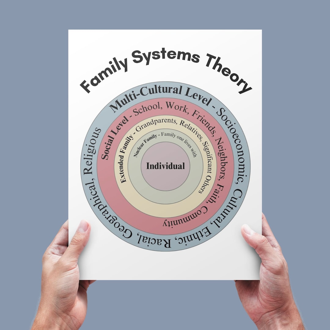 Family Systems Therapy Handout, Psychoeducation, Therapy Cheat Sheet, Counseling Resources ...