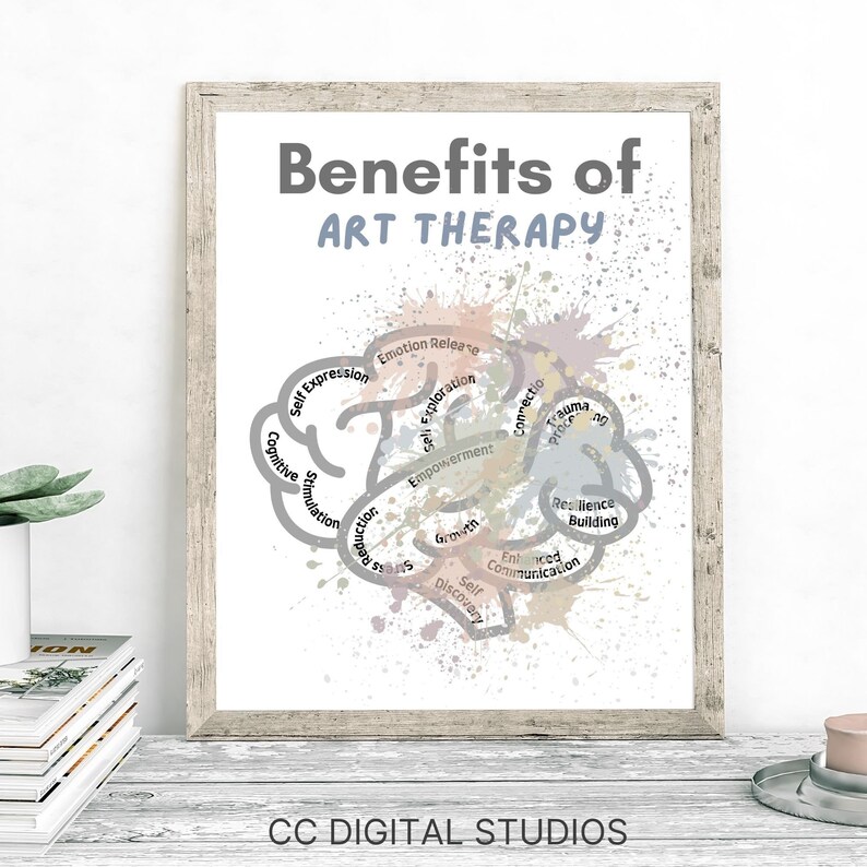 Art Therapy Wall Art, School Counselor Poster, Therapy Office Decor ...