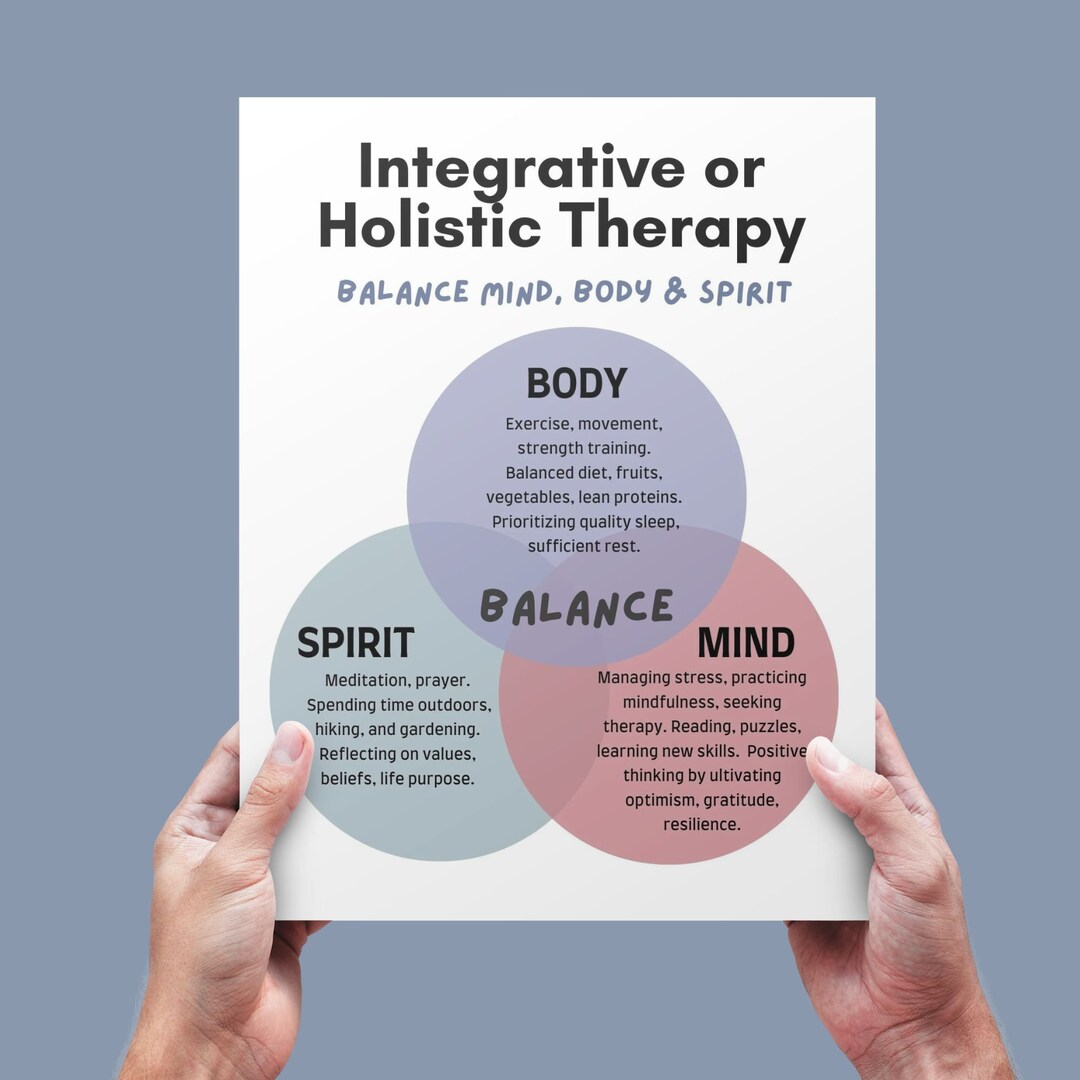 Integrative Therapy Handout, Psychoeducation, Therapy Cheat Sheet ...
