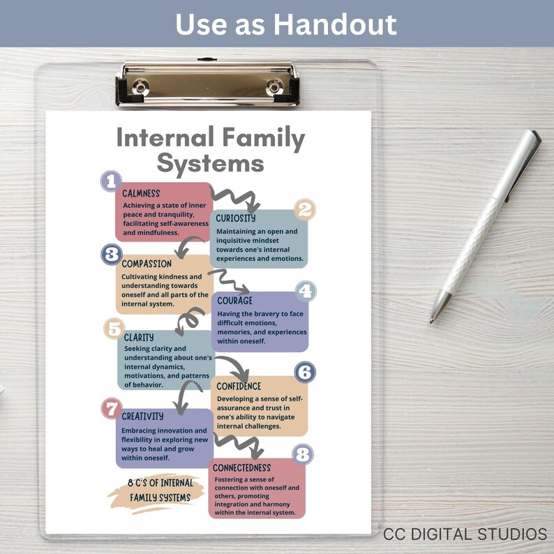 Internal Family Systems Therapy Handout, Psychoeducation, Therapy Cheat ...