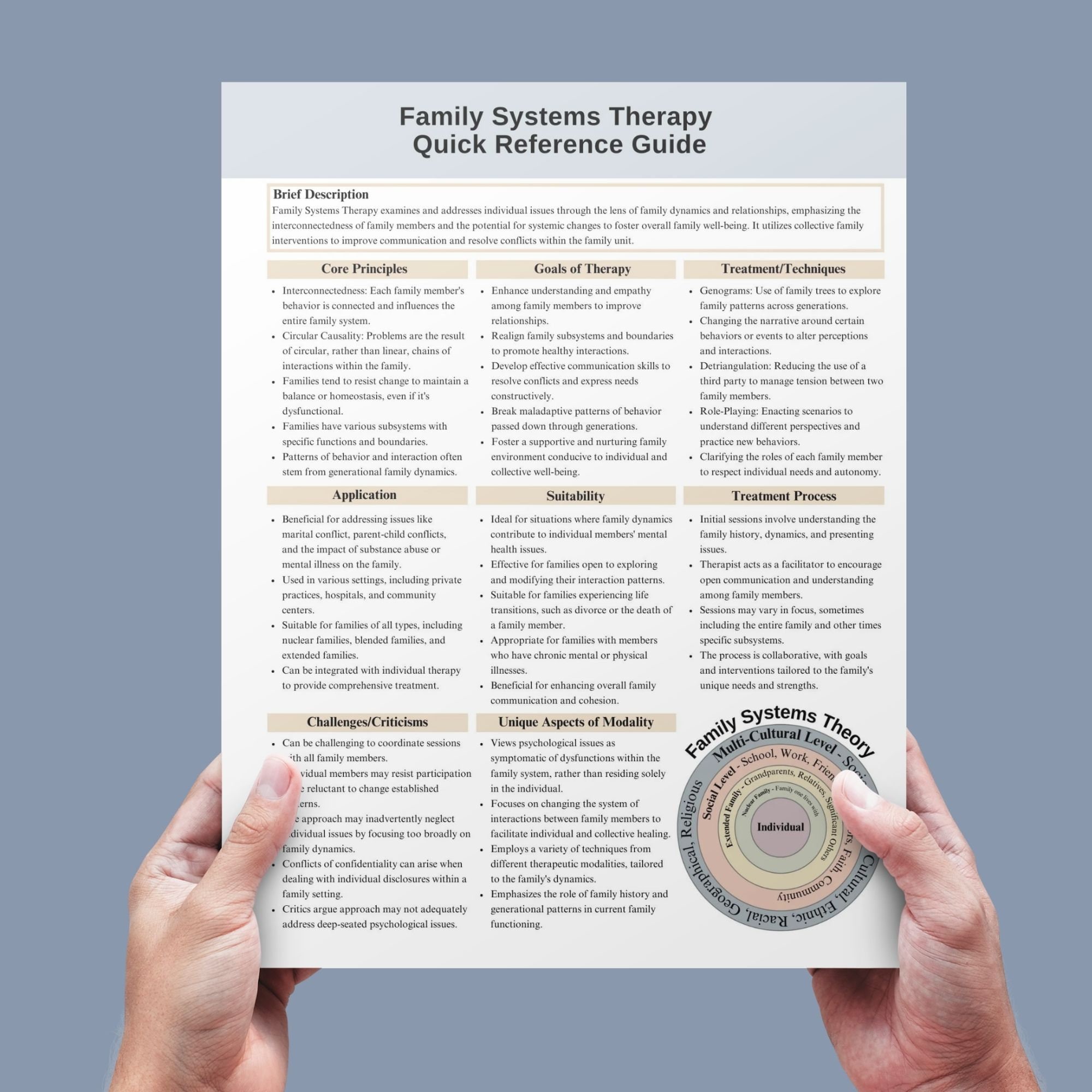 Family Systems Therapy Handout, Psychoeducation, Therapy Cheat Sheet ...