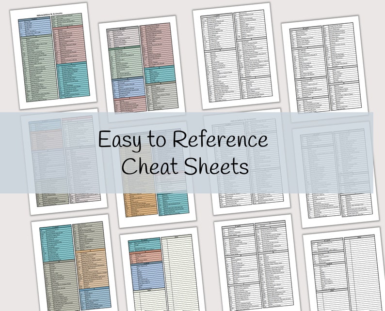 Abbreviations & Acronyms for Mental Health Clinicians, Therapy Cheat ...