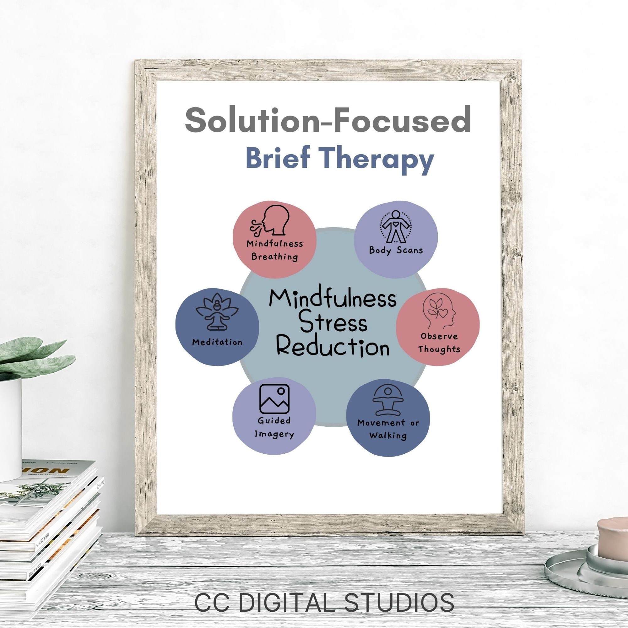 Solution Focused Therapy Handout, Psychoeducation, Therapy Cheat Sheet ...