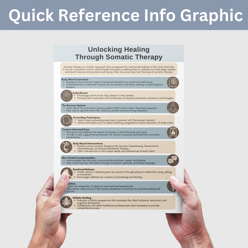 Somatic Therapy Cheat Sheets for Mental Health Clinicians, Techniques ...