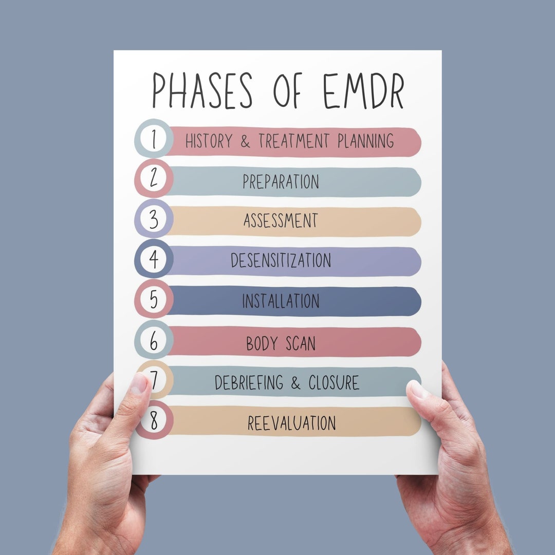 EMDR Therapy Mental Health Psychoeducation, Therapy Handout, EMDR ...